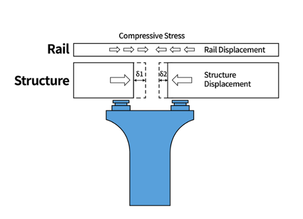 Solution | Rail Structure Interaction